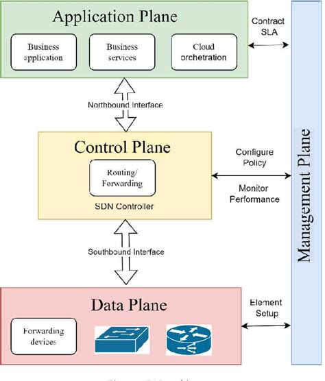 Figure 1 From Qsroute A Qos Aware Routing Scheme For Software Defined