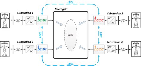 Case Study DC Microgrid System Download Scientific Diagram