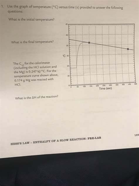 Solved Use The Graph Of Temperature Degree C Versus Time