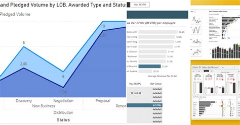 list pbi curated by việt Đặng quốc medium