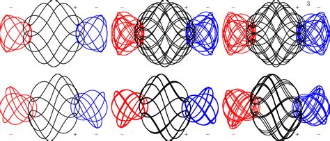 Figure 2 From Periodic Three Body Orbits In The Coulomb Potential Semantic Scholar
