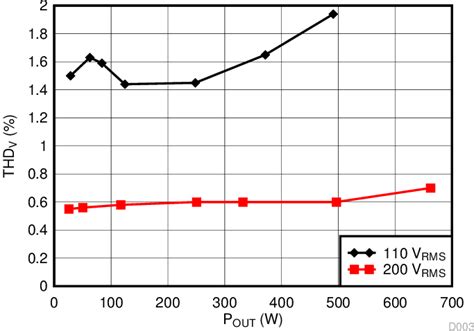 Total Harmonic Distortion Using ADC Based Sensing Download Scientific Diagram