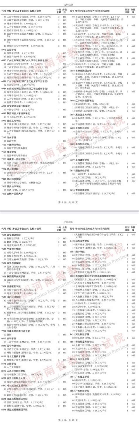 2023年河南高考本科二批征集志愿院校投档分数线公布（文史类）
