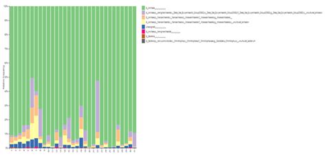 Taxa Barplot Barchart Error User Support QIIME 2 Forum