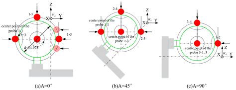Applied Sciences Free Full Text Geometric Error Identification And Analysis Of Rotary Axes