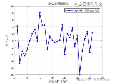 【lightgbm回归预测】基于lightgbm实现数据回归预测附matlab代码 csdn博客