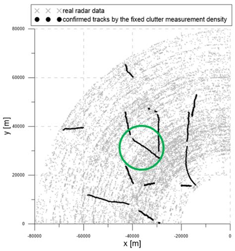 Sensors Free Full Text Adaptive Estimation Of Spatial Clutter