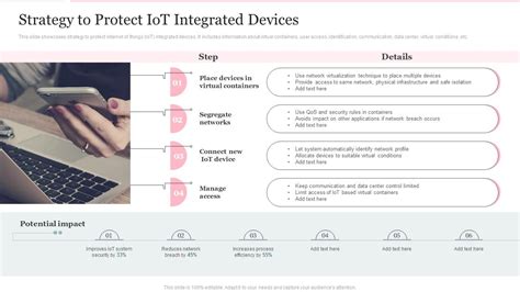 Deploying Internet Logistics Efficient Operations Strategy To Protect Iot Integrated Devices Ppt