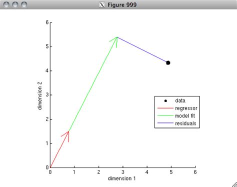 random analyses in matlab geometric interpretation of linear regression