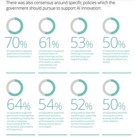 How Public Policy Can Enable Trustworthy AI WSJ