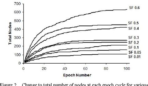 Figure 2 From Classification Of Protein Sequences Using The Growing