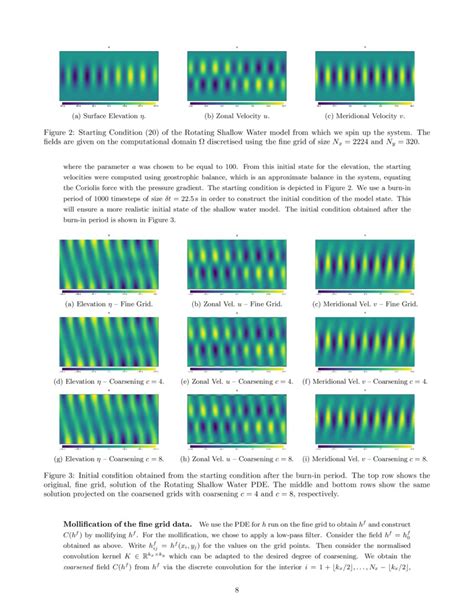Noise Calibration For The Stochastic Rotating Shallow Water Model Deepai