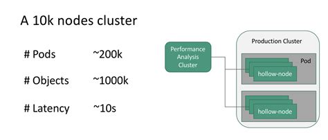 How Does Alibaba Ensure The Performance Of System Components In A