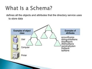 Active Directory PPT