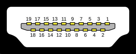 Comprehensive Guide To Hdmi Standard Pinout