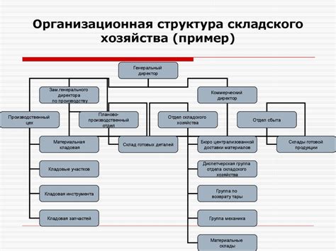 Организация и управление инфраструктурой предприятия Тема 5 презентация онлайн