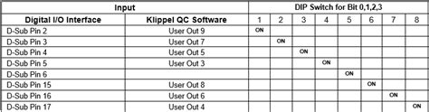 MUX Multiplexer Klippel Manual 2 0 Documentation