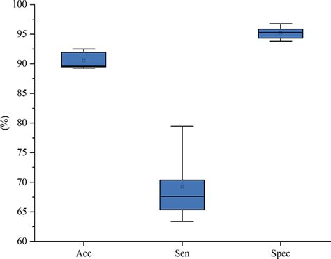 Deep Learning For Obstructive Sleep Apnea Detection And Severity Asses Nss