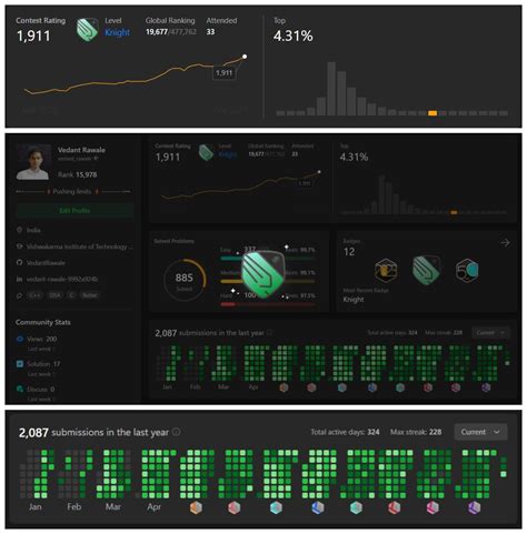 Vedant Rawale On Linkedin Leetcode Achievement Leetcodebadge Knightbadge Contest 50