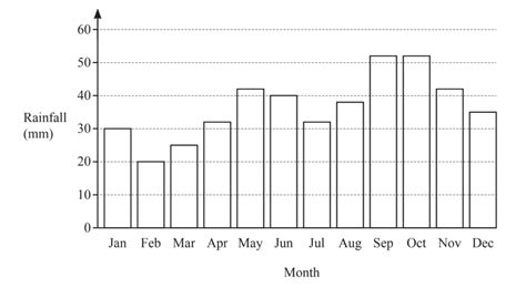 Statistical Diagrams Edexcel Gcse Maths Foundation Exam Questions And Answers 2015 [pdf]