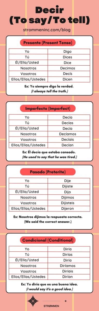 Spanish Present Tense 99 Verbs Conjugation Chart Poster 58 Off