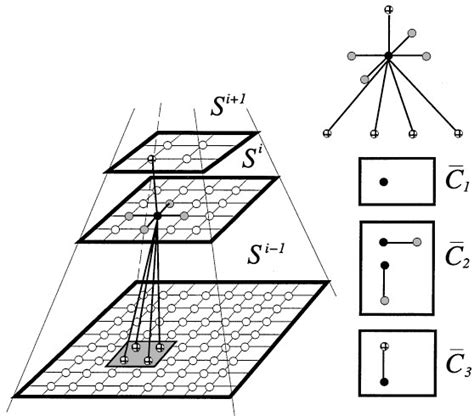 Figure 1 From Unsupervised Parallel Image Classification Using Markovian Models Semantic Scholar