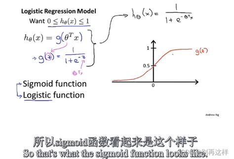 分类算法——logistic回归origin拟合logistic模型 Csdn博客