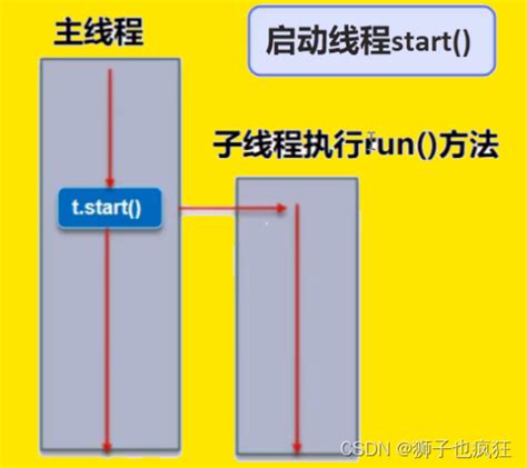 【多线程】 基本知识汇总主线程和子线程 Csdn博客 【多线程】 基本知识汇总主线程和子线程 Csdn博客