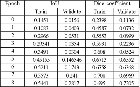 Table 1 From Design And Comparison Of Tumor Segmentation Using An Ml Based Clustering Method
