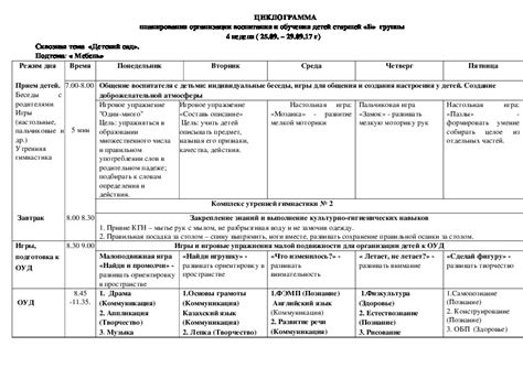 Планирование циклограмма