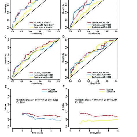 The Diagram Of The Gaussian Mixture Model Cluster Analysis Result The Download Scientific