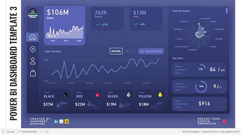 Pbi Template 3 Helpingdatalookgood