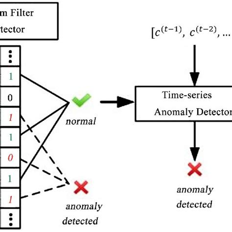 Stacked Lstm Based Softmax Model [8] Download Scientific Diagram