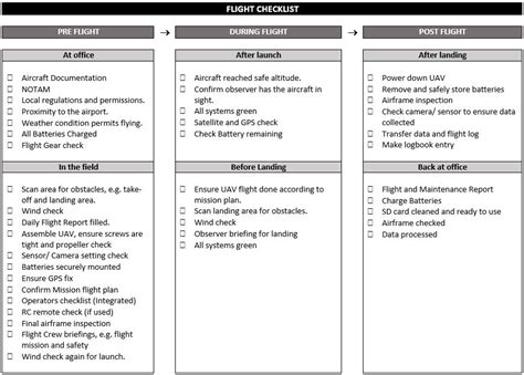 Gis595 Mea792 Uav Lidar Data Analytics
