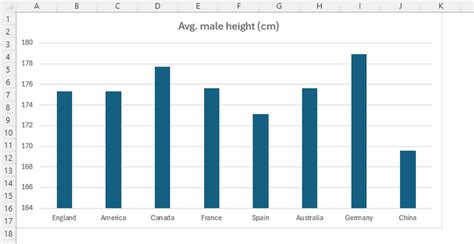 How To Reduce The Gaps Between Bars And Columns In Excel Charts And Why You Should