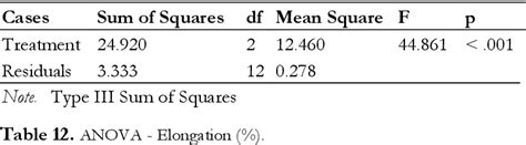 Figure 1 From Evaluation Of The Physical Properties Of Banana Pseudostem For Textile Application