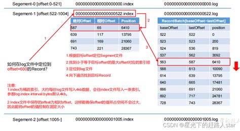Kafka学习 3、kafka Broker、节点服役和退役、kafka 副本、leader 选举流程、故障处理kafka Brokers Csdn博客