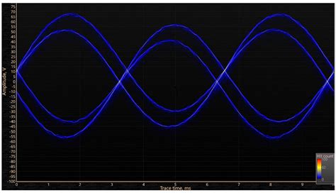「行业应用」图表控件lightningchart在工业遥测领域的应用类似lightningchart 工业软件 Csdn博客
