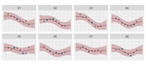 GitHub Jtimonen Lgpr Usage Demos And Experiments Using The R Package Lgpr