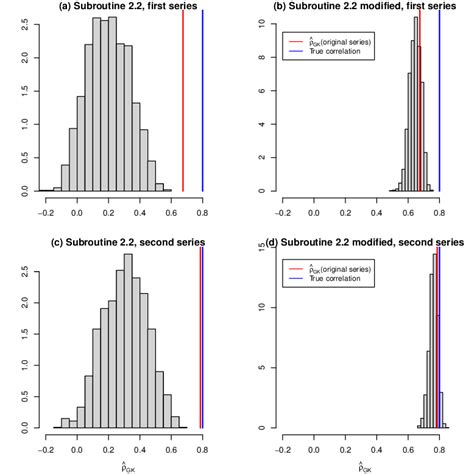Fig Esm21 A Distribution Of The Gaussian Kernel Estimator