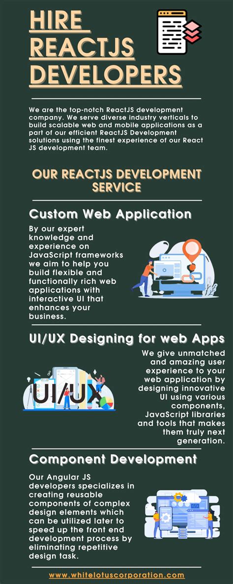 Ppt Reactjs Development Services With Whitelotus Corporation Powerpoint Presentation Id12102568