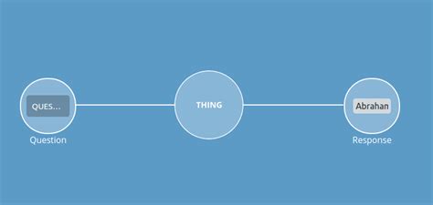 Mycroft Skill Update WebThings Mozilla Discourse