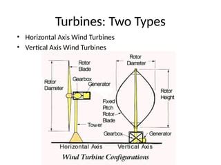 Basics Of Wind Energy Types Of Wind Mills Pptx