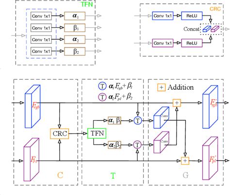 Figure 3 From Pseudo Lidar Based Road Detection Semantic Scholar