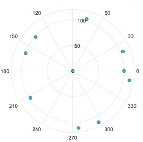 Figure 1 From Research And Design Of Azimuth Only Passive Positioning System On A Circle