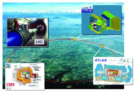 Atlas Cms And Lhcb Experiments At The Lhc At Cern Reprintedadapted