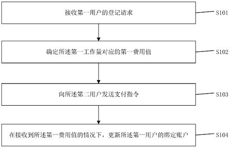 Data Processing Method And Data Server Eureka Patsnap