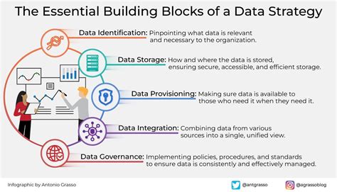 Brad Nelson On Linkedin Data Datastrategy Csuite