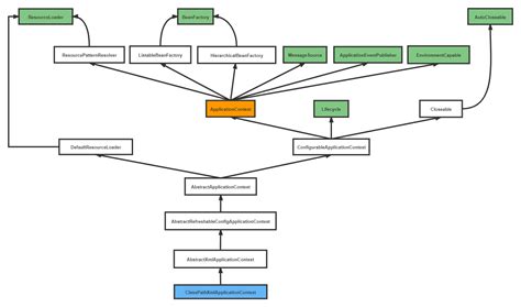 Spring学习笔记 Hello Spring 菜鸢爱敲bug 博客园