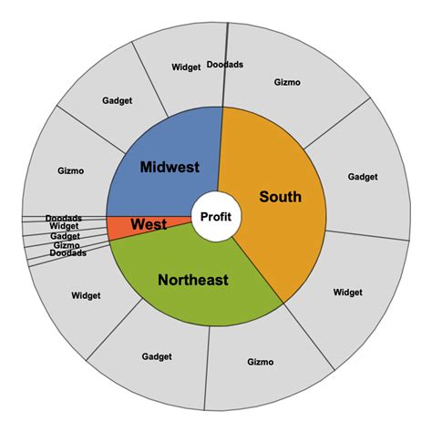 Sample Tabular Data Sales Data Wolfram Data Repository